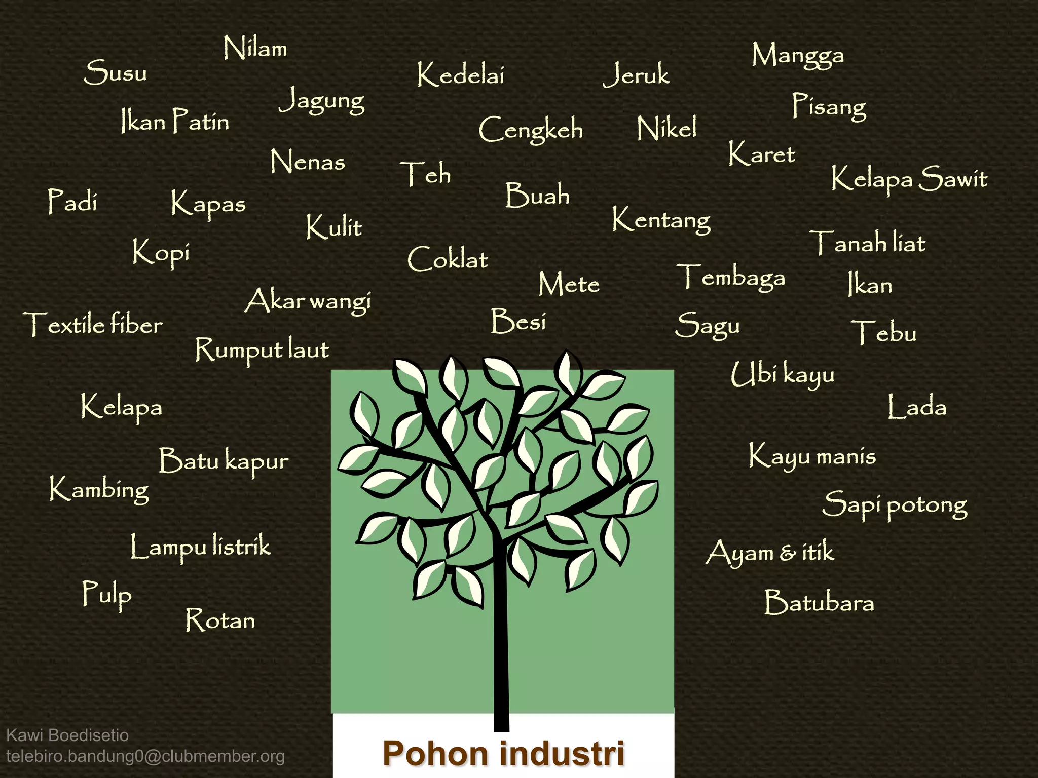 KB Pohon Industri-20 | PDF