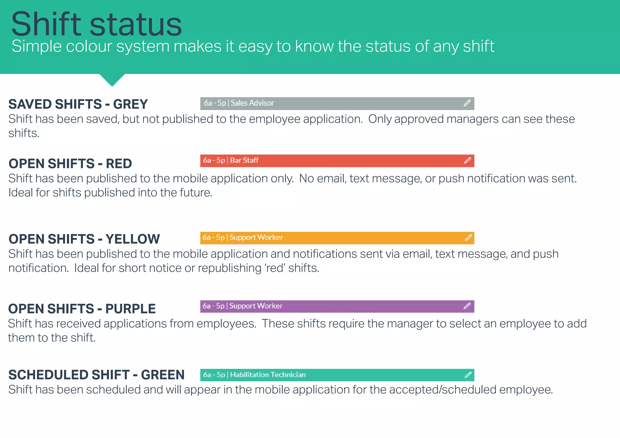 Knowledge Base - Swift Shift - Shift Status | PDF