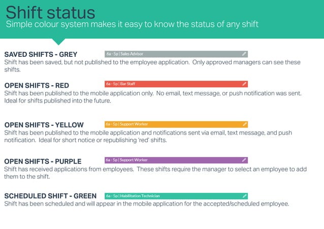 Knowledge Base - Swift Shift - Shift Status | PDF
