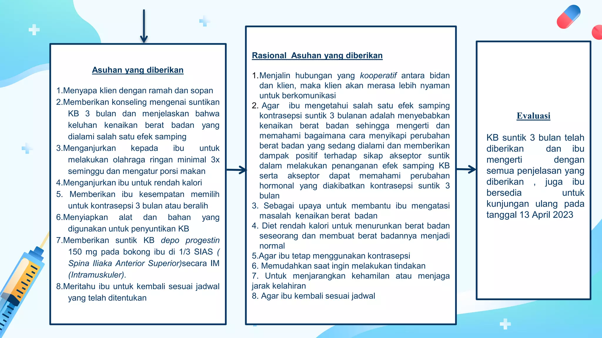 KB-suntik 3 bln-LIA RODIAH.pptx