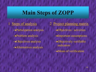 KB ZOPP charts-r1 | PDF