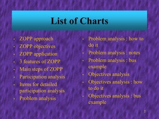 KB ZOPP charts-r1 | PDF