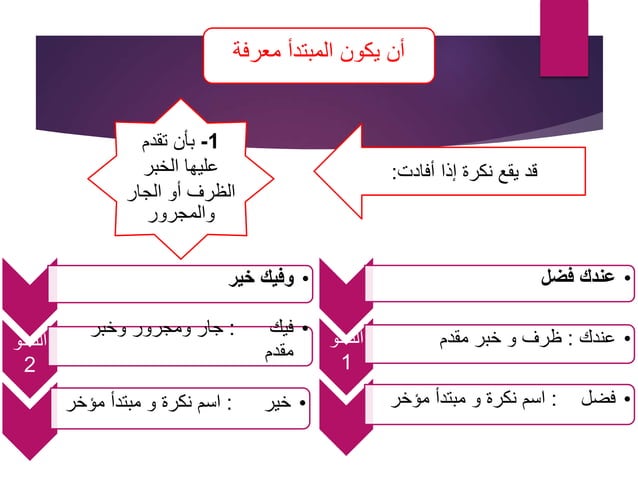 BA M6 KB1 | PPT | Free Download