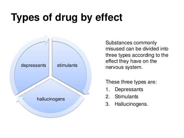 Definitions, categories and legal status of substances