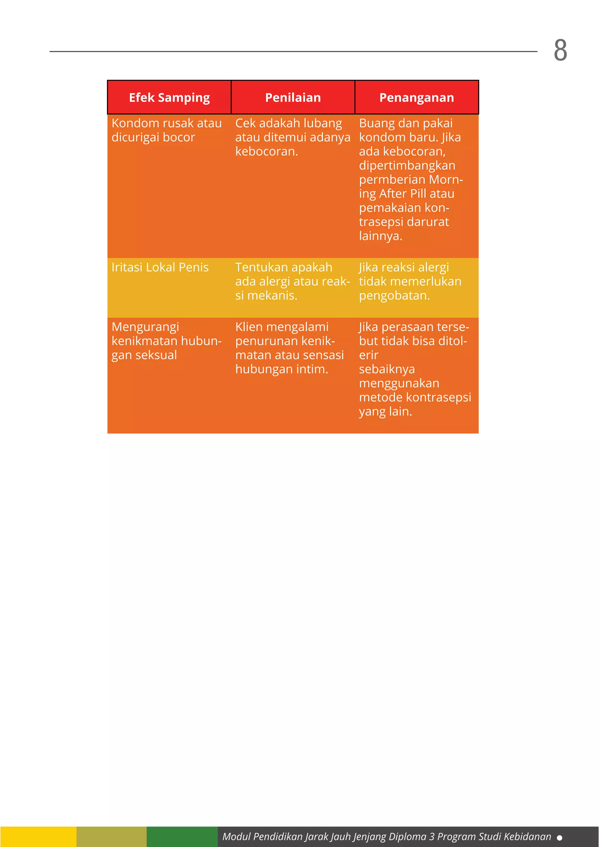 KB 1 Asuhan Kebidanan KB pantang berkala dan kondom | PDF