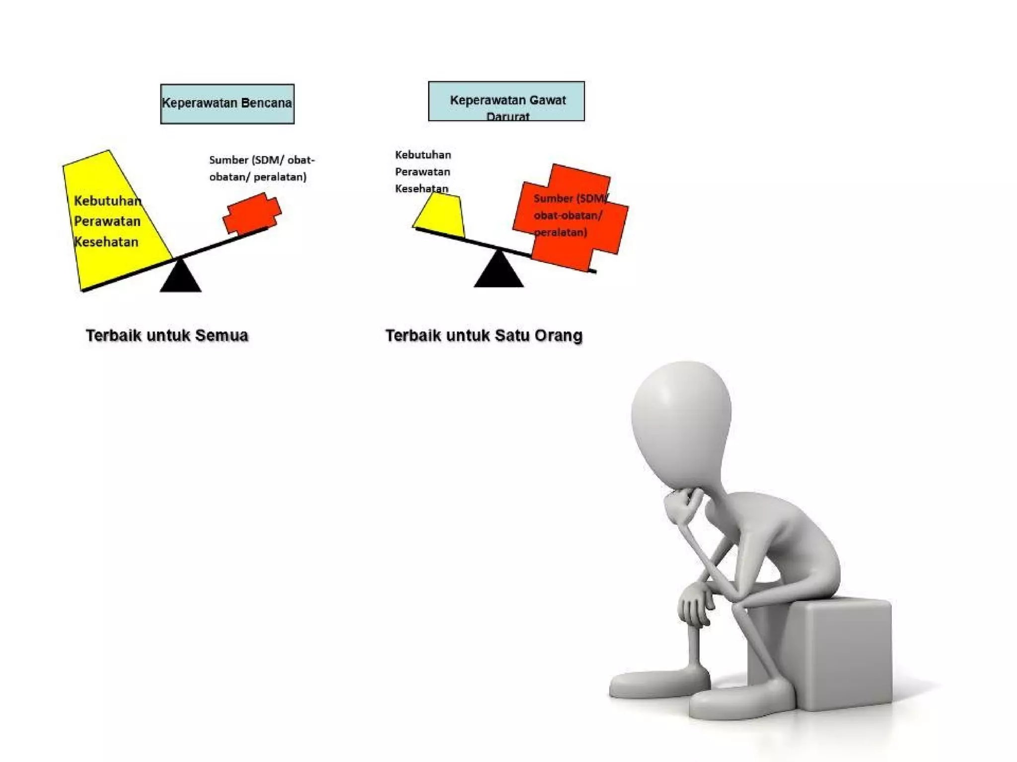 Kb 1 konsep dasar manajemen penanggulangan bencana | PPT
