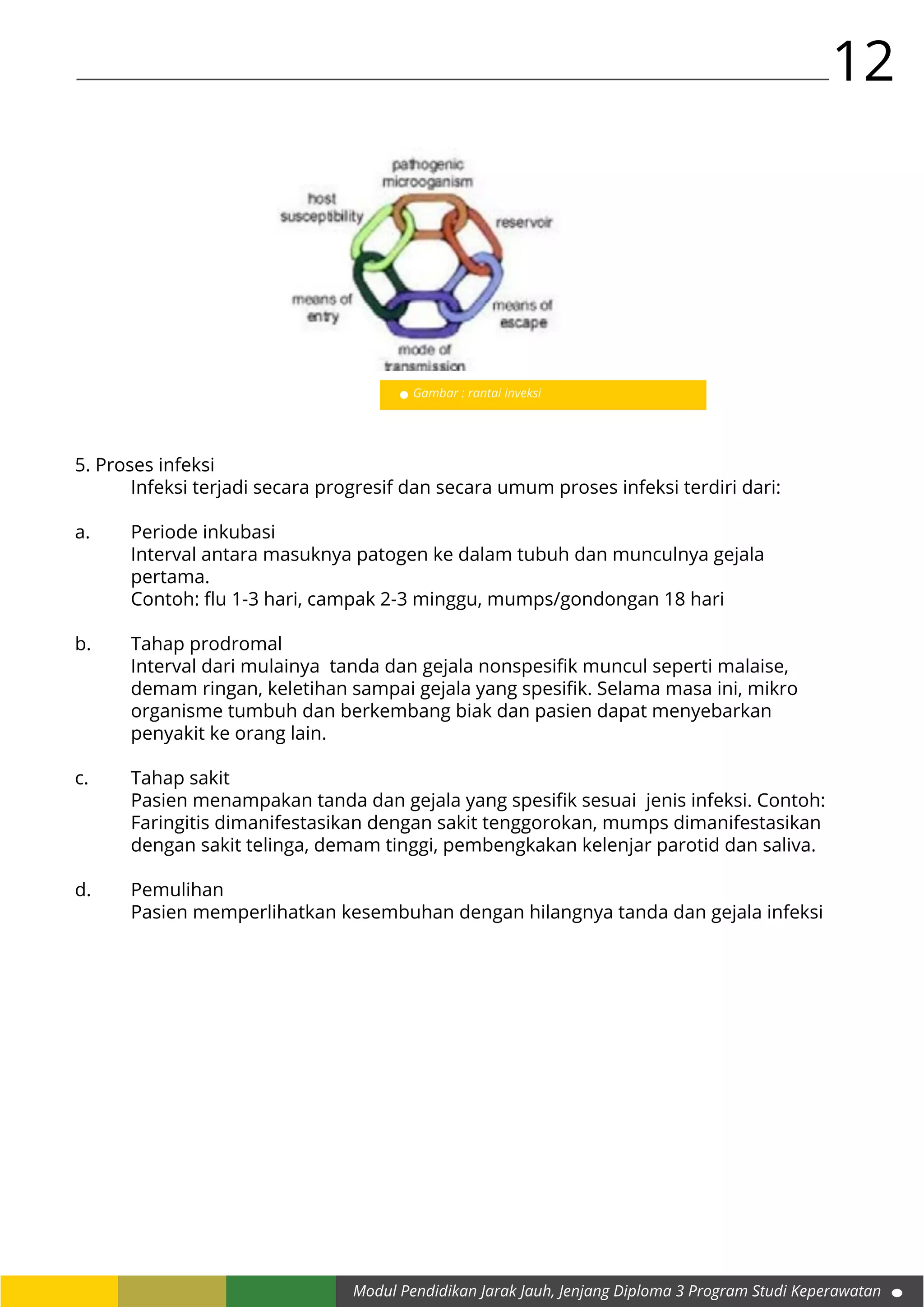 Radang dan mekanisme proses Infeksi | PDF