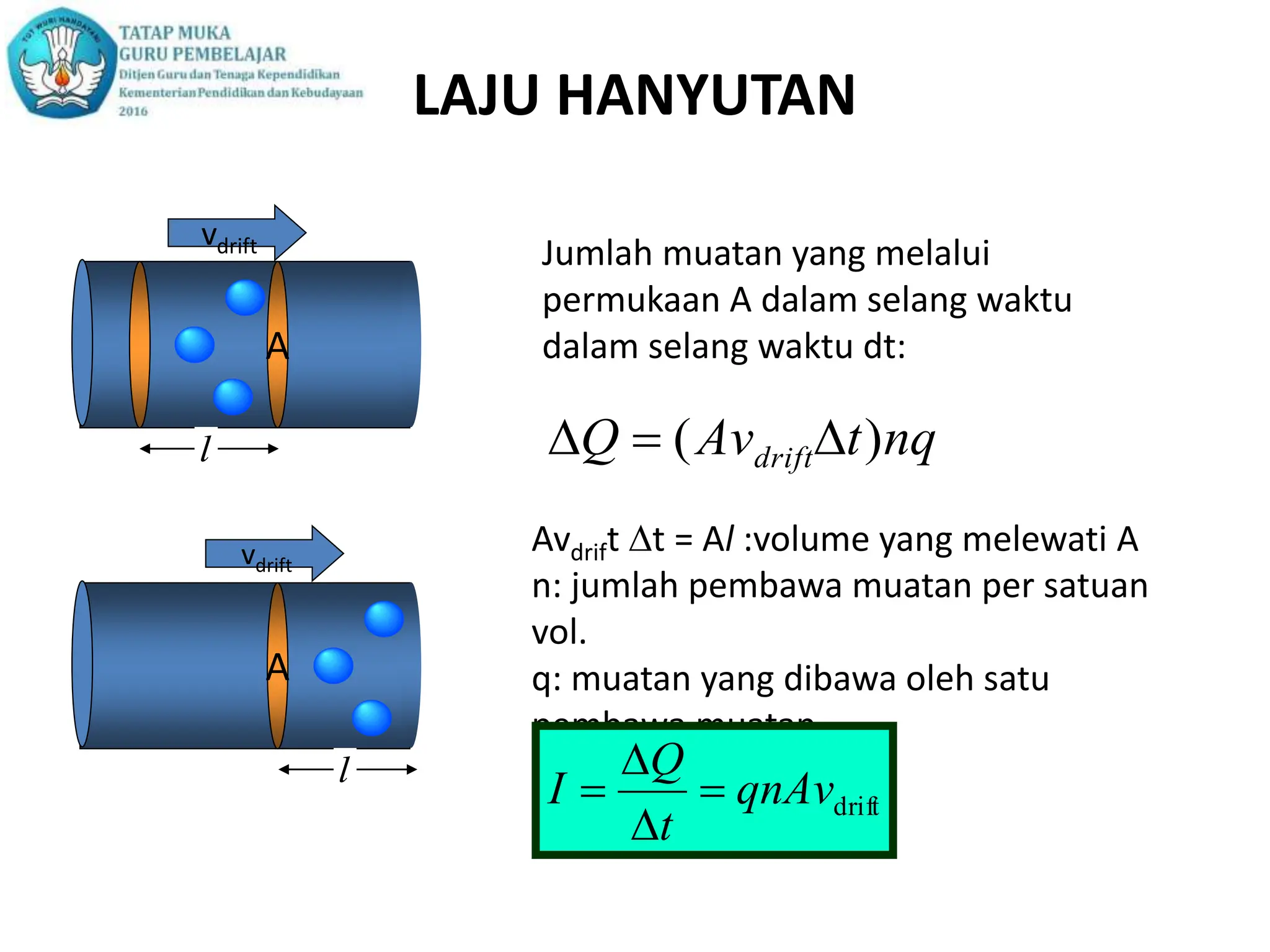 KB 1 Rangkaian Listrik Arus Searah Fisika SMA | PPTX