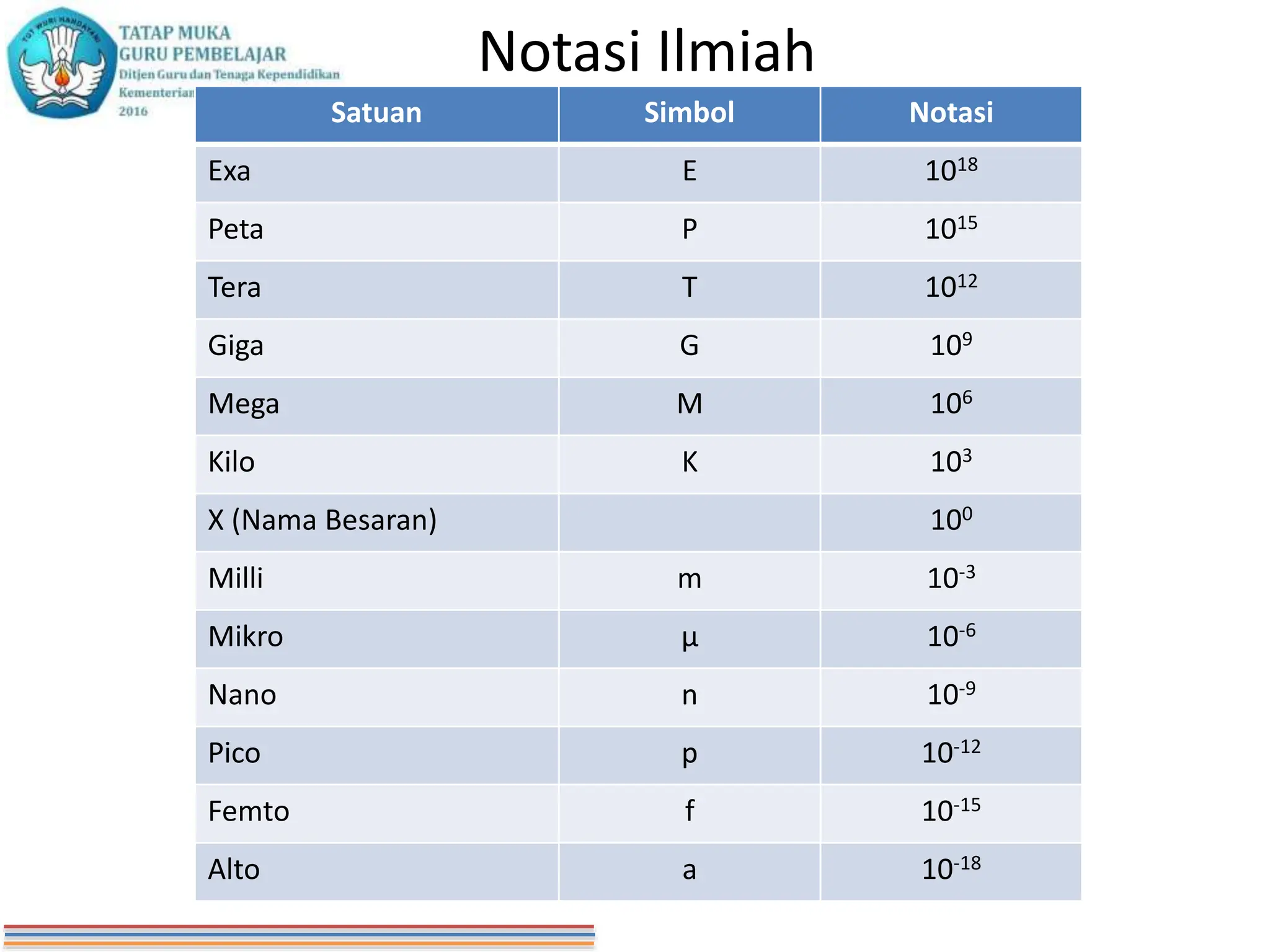 KB 1 Rangkaian Listrik Arus Searah Fisika SMA | PPTX