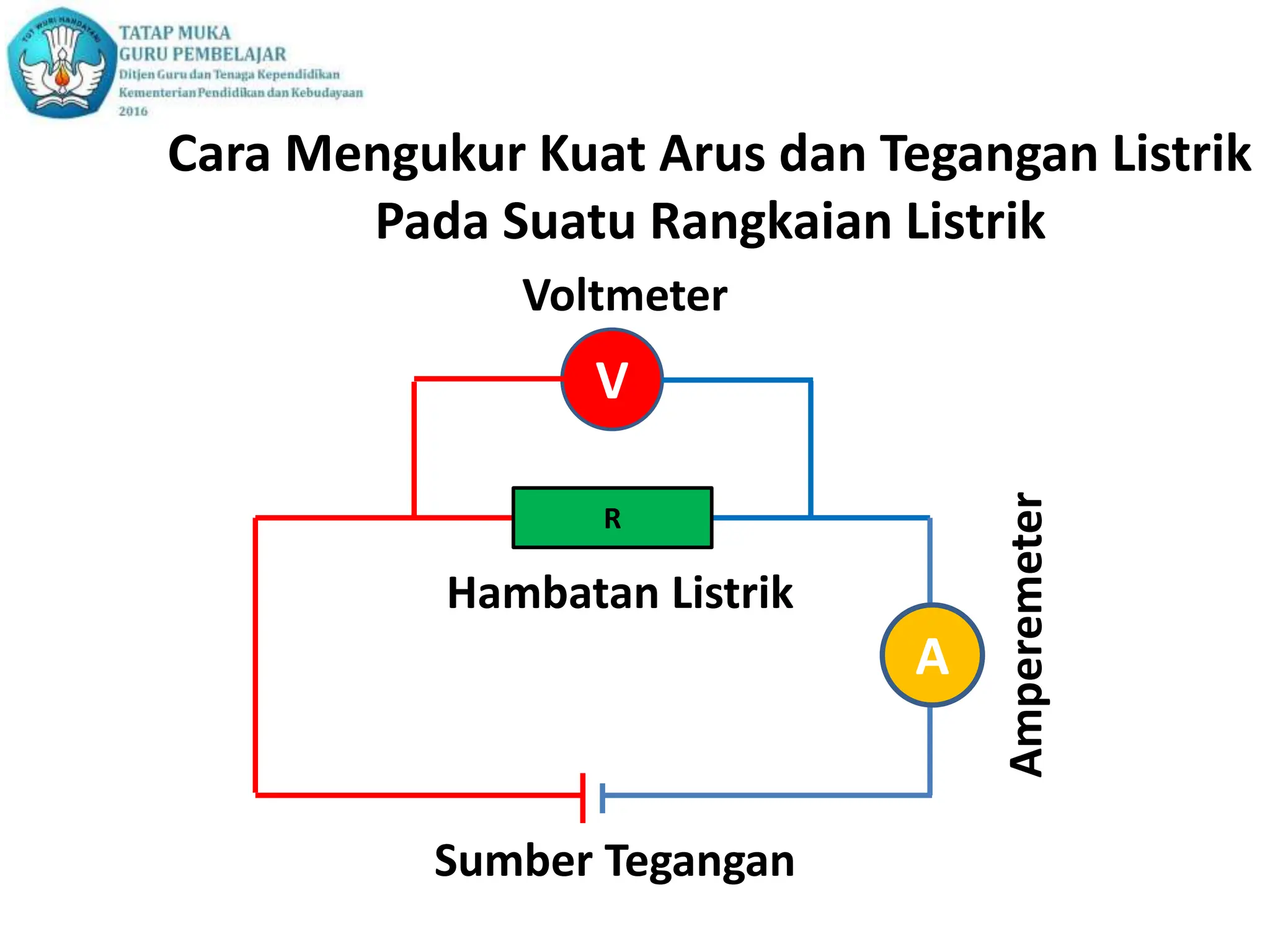 KB 1 Rangkaian Listrik Arus Searah Fisika SMA | PPTX