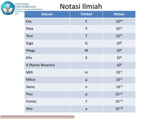 KB 1 Rangkaian Listrik Arus Searah Fisika SMA | PPTX