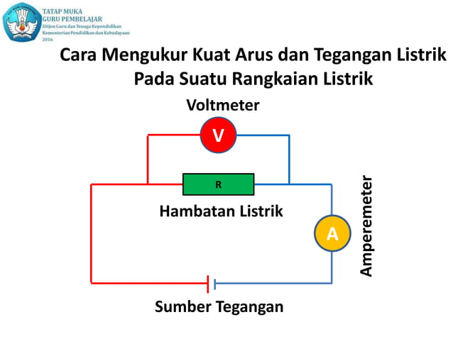 KB 1 Rangkaian Listrik Arus Searah Fisika SMA | PPTX