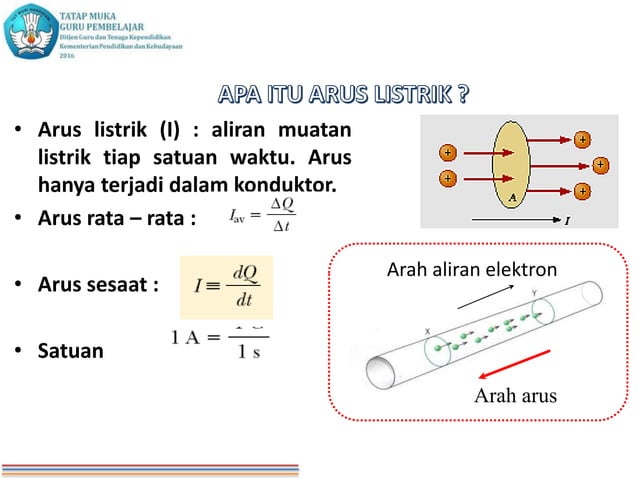 KB 1 Rangkaian Listrik Arus Searah Fisika SMA | PPTX