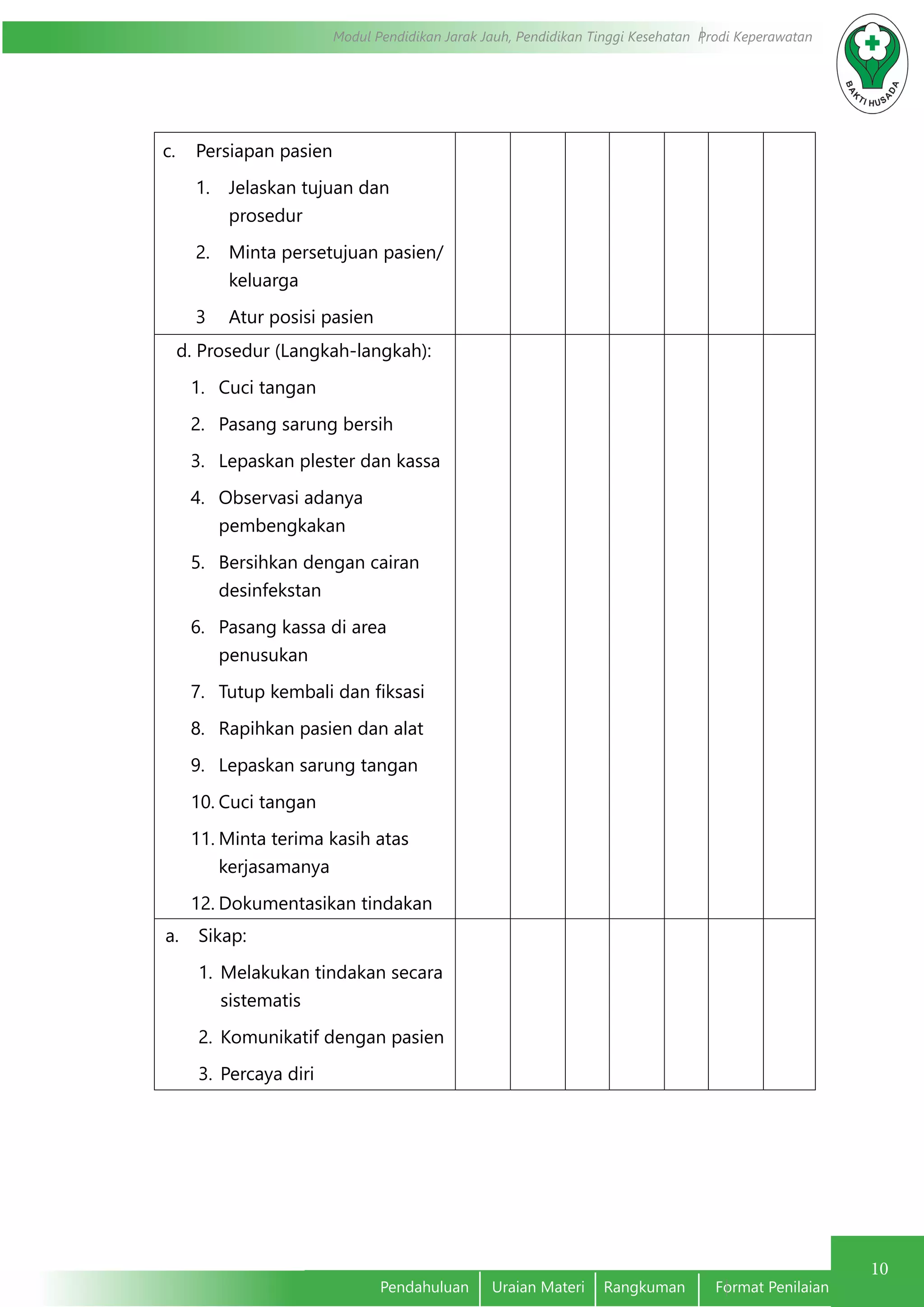 Prosedur Perawatan Infus | PDF