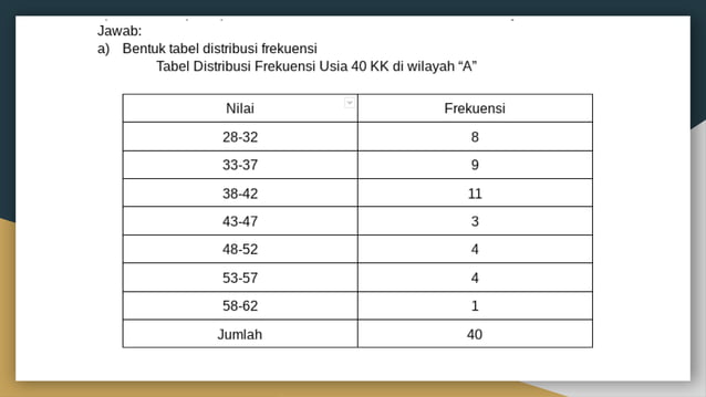 KB 2. Penyajian Data Berkelompok ke Dalam Bentuk Tabel Distribusi ...