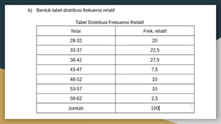 KB 2. Penyajian Data Berkelompok ke Dalam Bentuk Tabel Distribusi ...