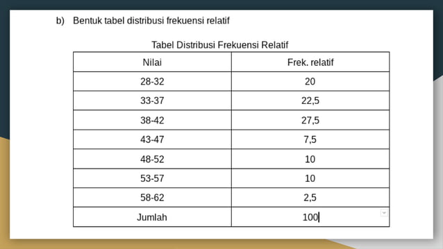 KB 2. Penyajian Data Berkelompok ke Dalam Bentuk Tabel Distribusi ...