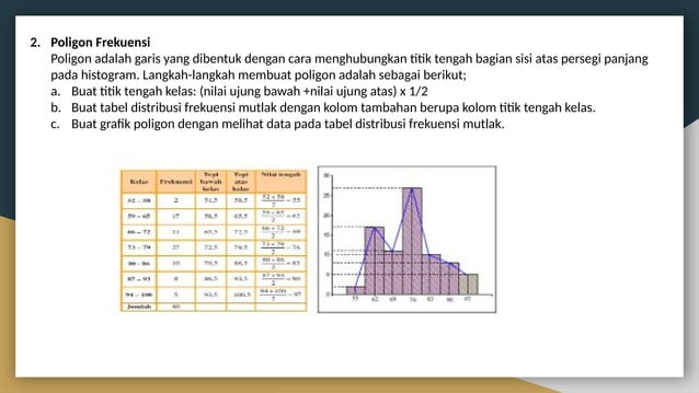 KB 2. Penyajian Data Berkelompok ke Dalam Bentuk Tabel Distribusi ...