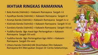 Modul 5 Hindu KB 2 "Ramayana" | PPT