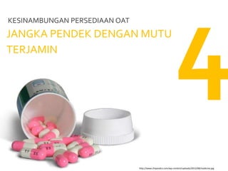 Kb 2 lima komponen strategi dots | PPTX