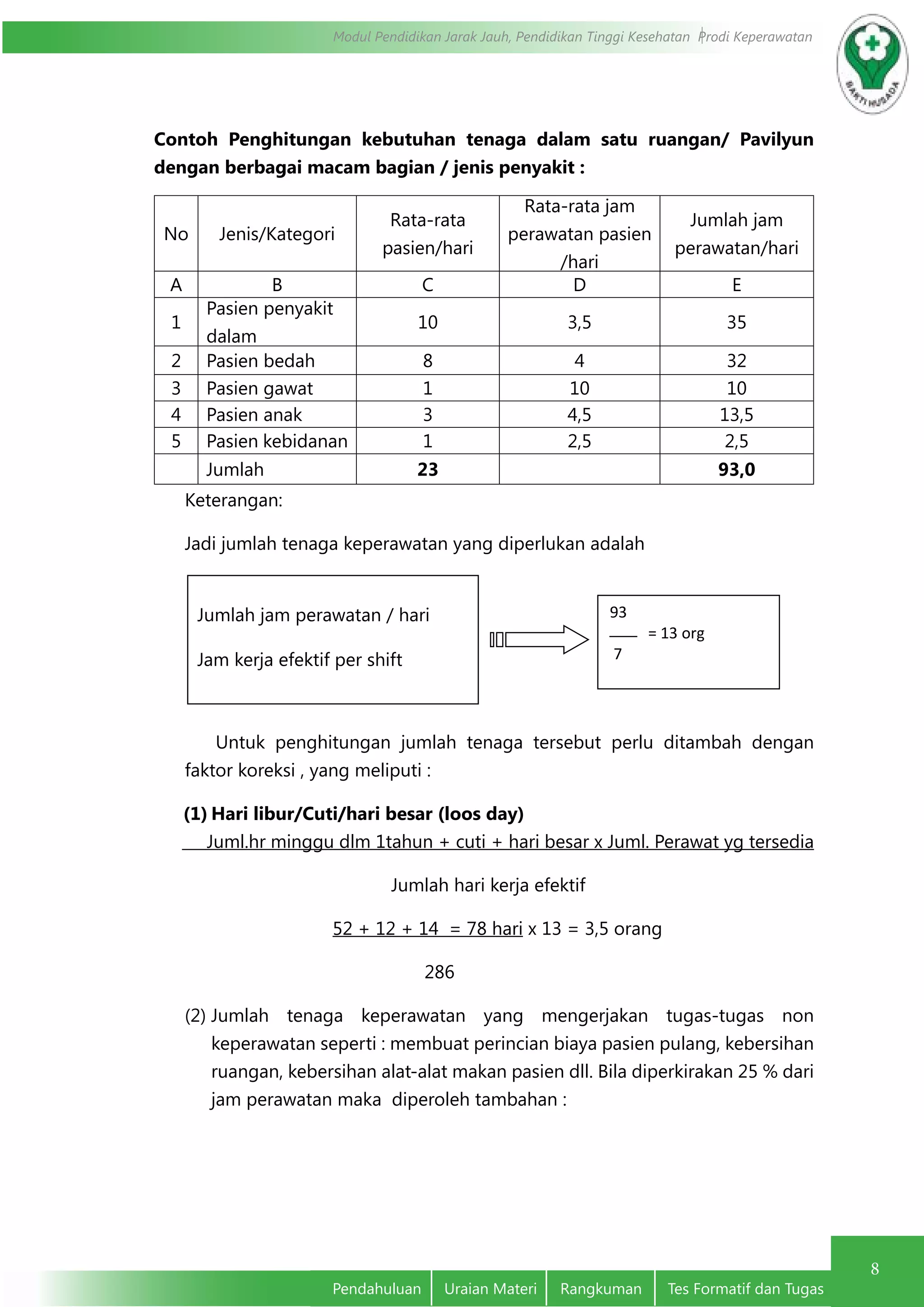 Penghitungan tenaga berdasar tingkat ketergantungan pasien | PDF
