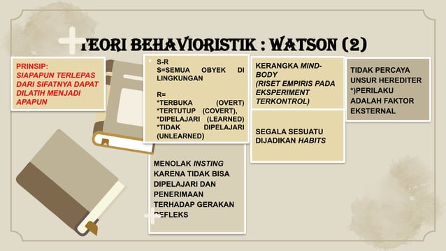 KB 2 Teori Belajar Behavioristiktik.pptx