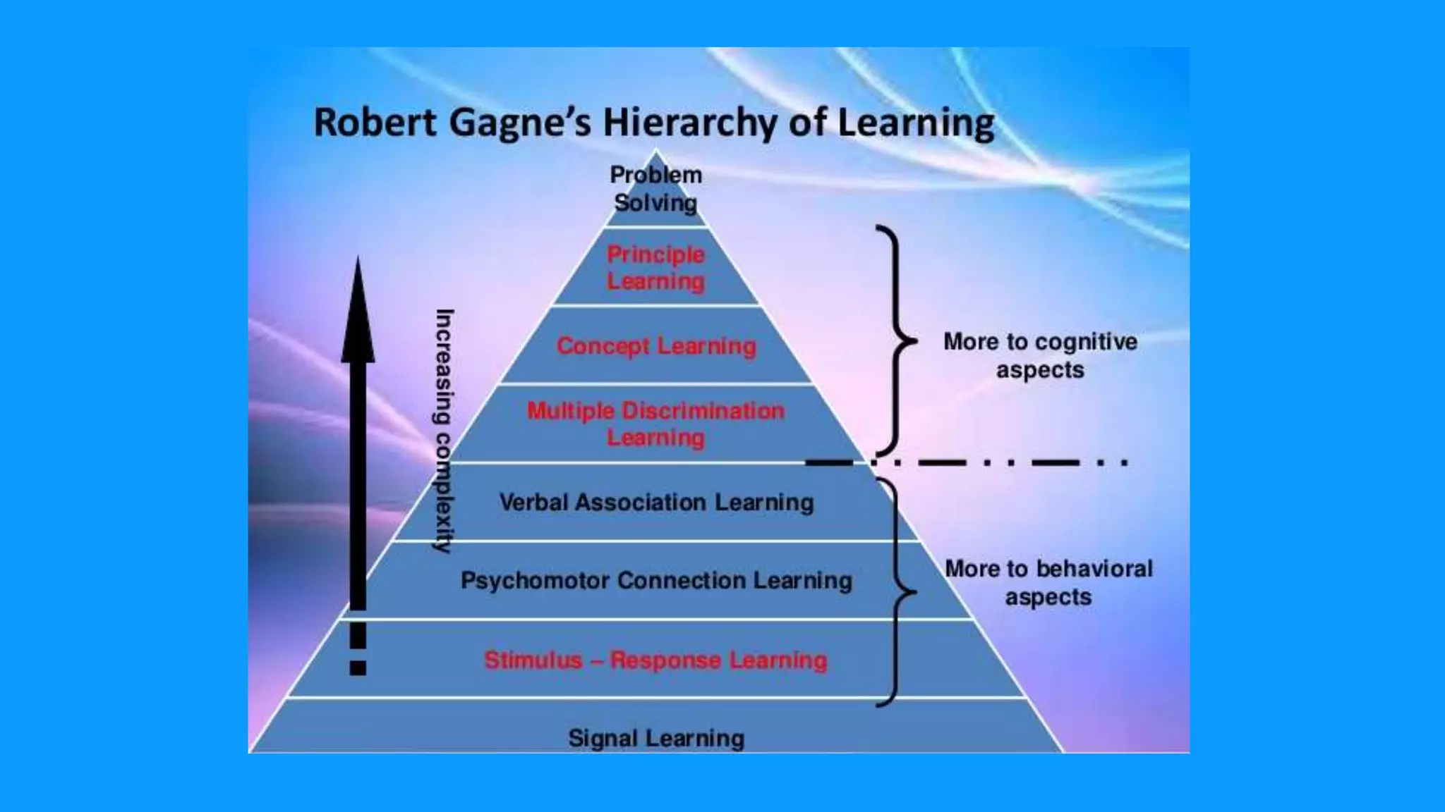KB 2 Teori Belajar Kognitivisme | PPTX