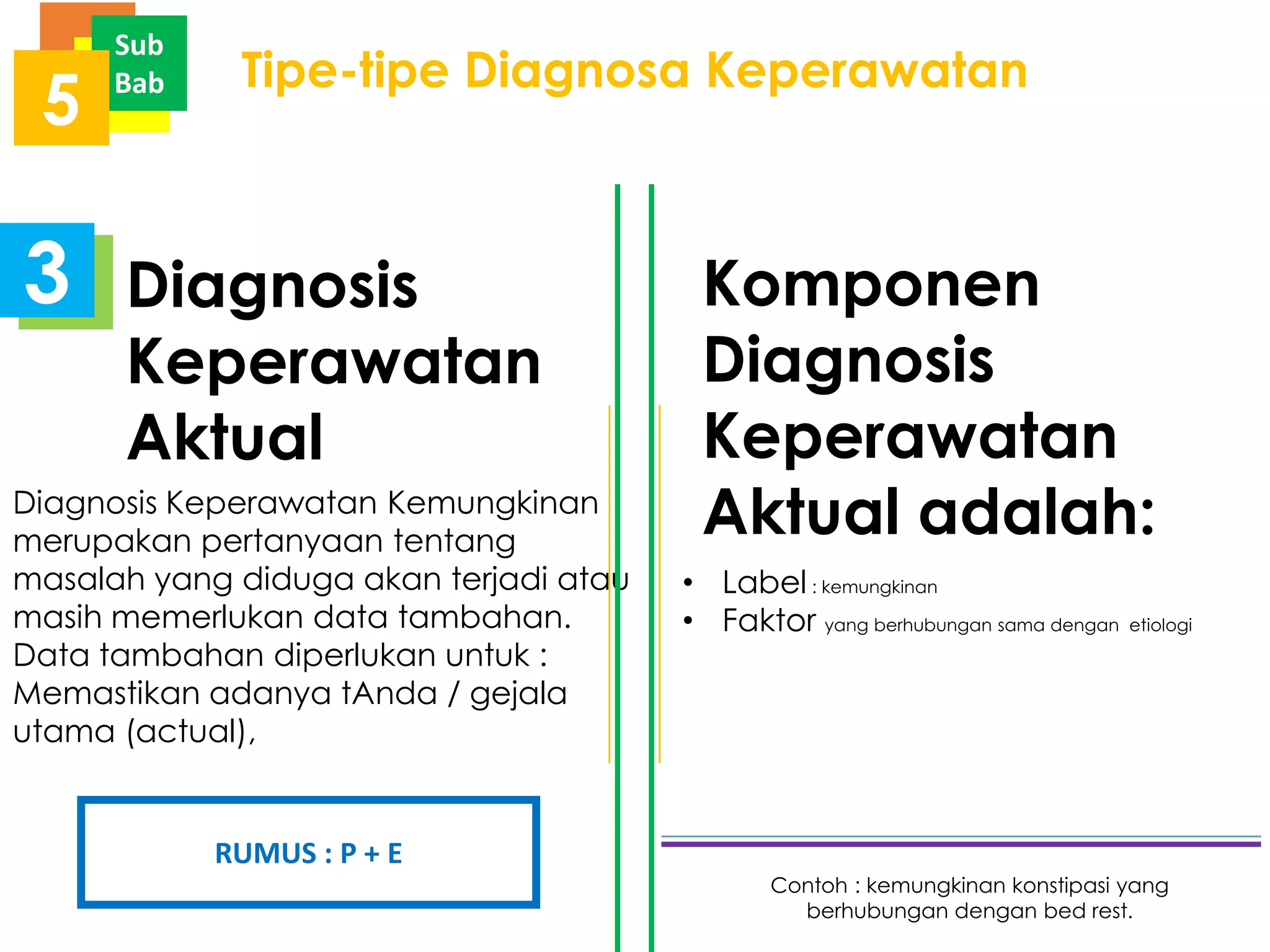Diagnosa Keperawatan | PPTX