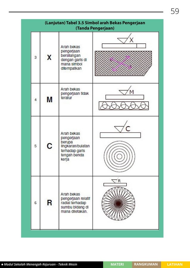 Kb 3 Membaca Gambar Teknik | PDF