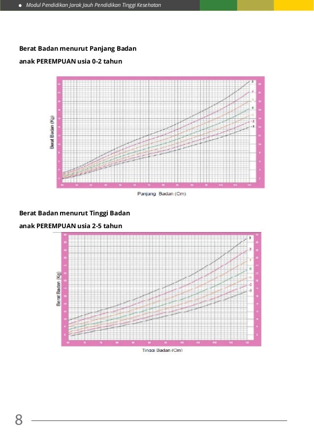 Data analisi histogram usia anak sd - tbopm
