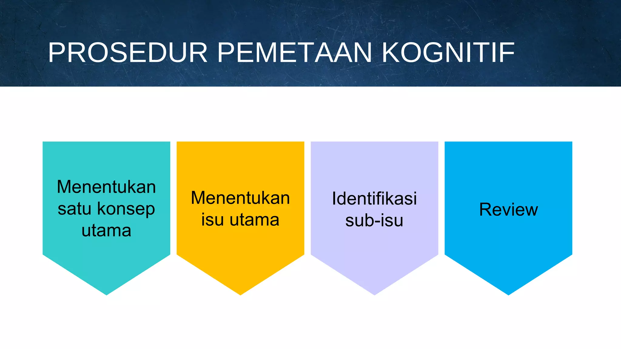 KB 3 Pendekatan Konstruktivisme Dalam Pembelajaran | PPT