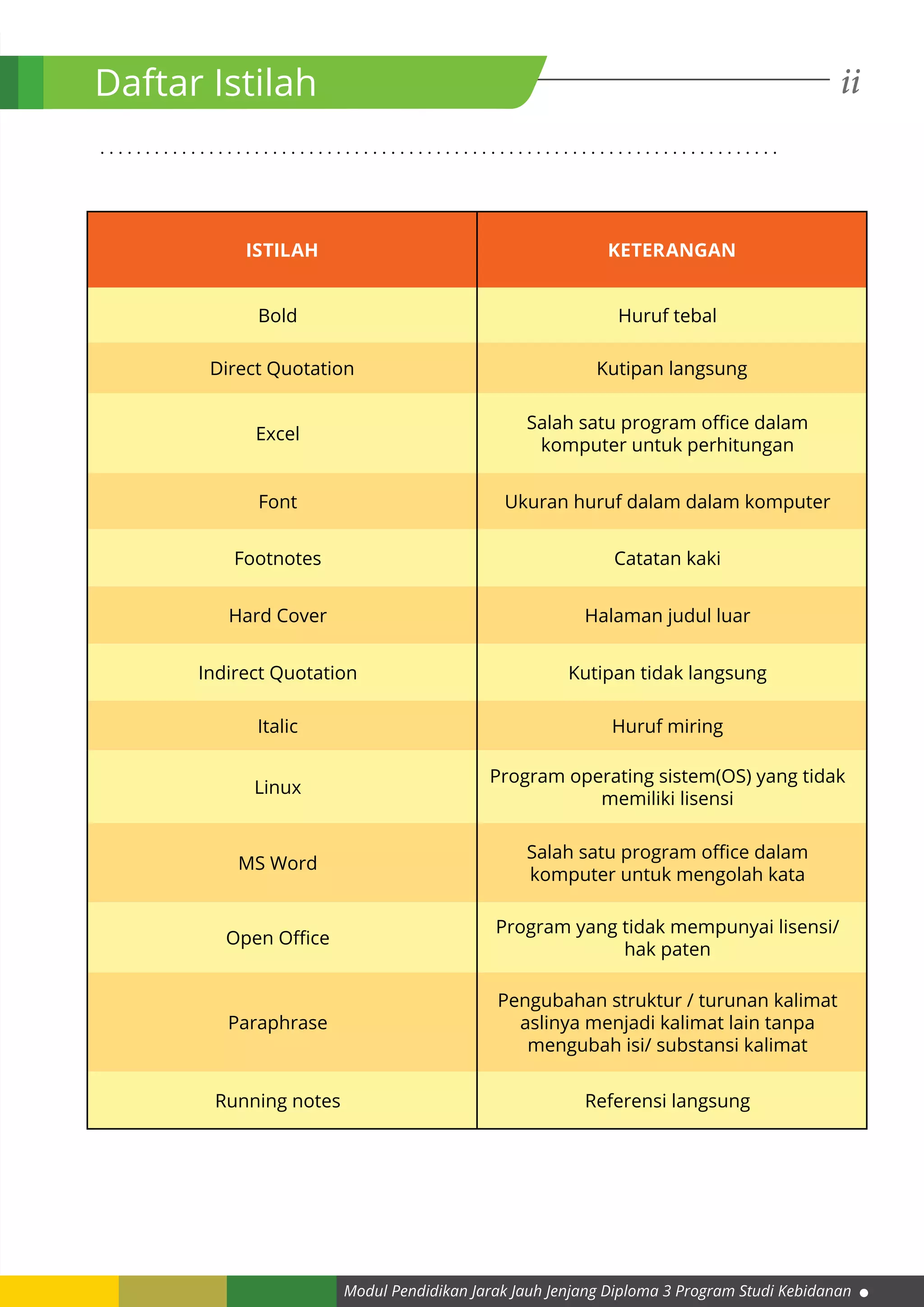 KB 3 Running Notes dan Footnotes | PDF