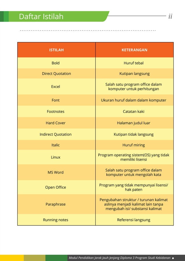 KB 3 Running Notes dan Footnotes | PDF