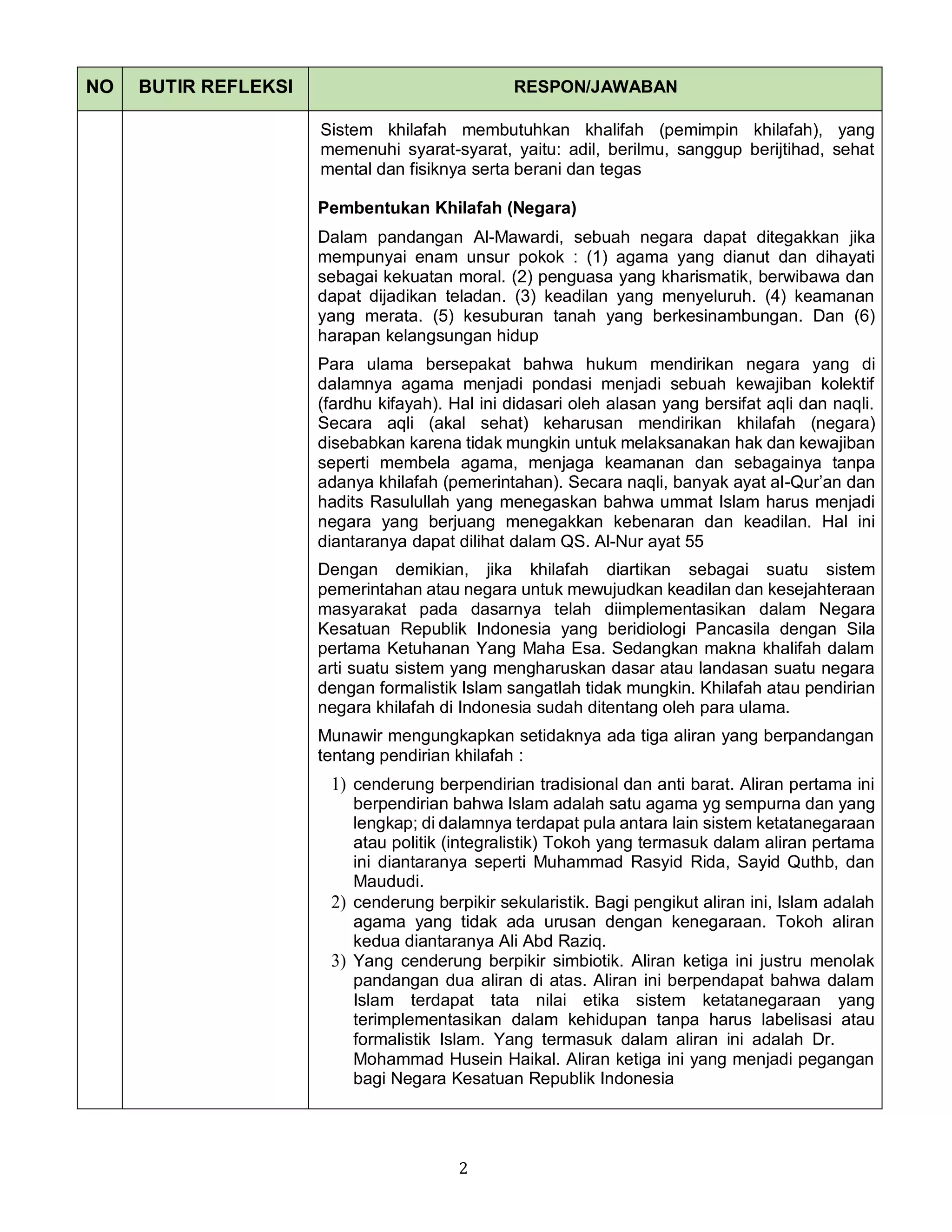 KB 4-Konsep Pemerintahan dlm Islam.pdf