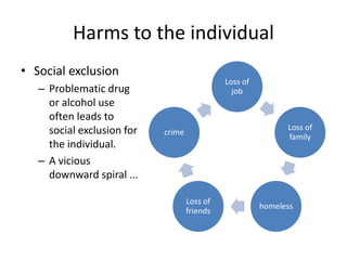 Effects of substances: social harms | PPT