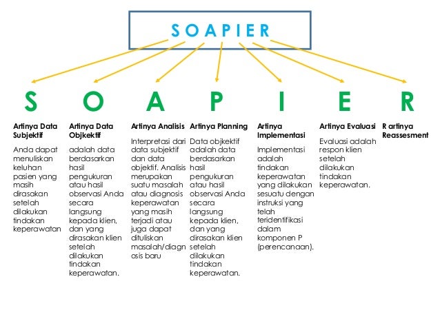 Evaluasi Keperawatan