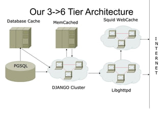 Vulnerability Chaining; it’s all connected | PPT