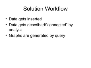 Vulnerability Chaining; it’s all connected | PPT