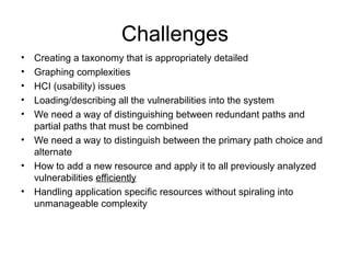 Vulnerability Chaining; it’s all connected | PPT