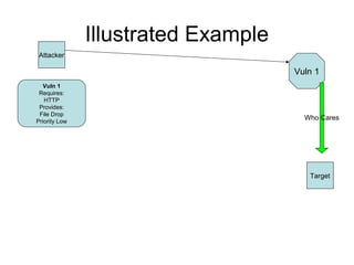 Vulnerability Chaining; it’s all connected | PPT