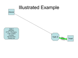 Vulnerability Chaining; it’s all connected | PPT