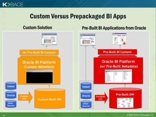 KBACE Applied OBIEE | PPT