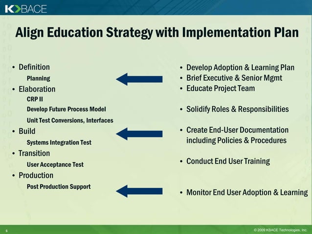 KBACE Learning Platform Webinar | PDF