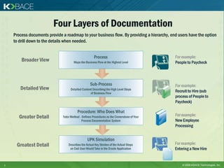 KBACE Learning Platform Webinar | PDF