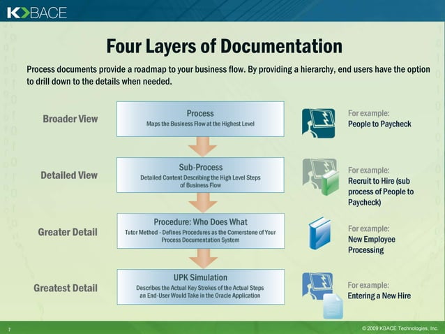 KBACE Learning Platform Webinar | PPT