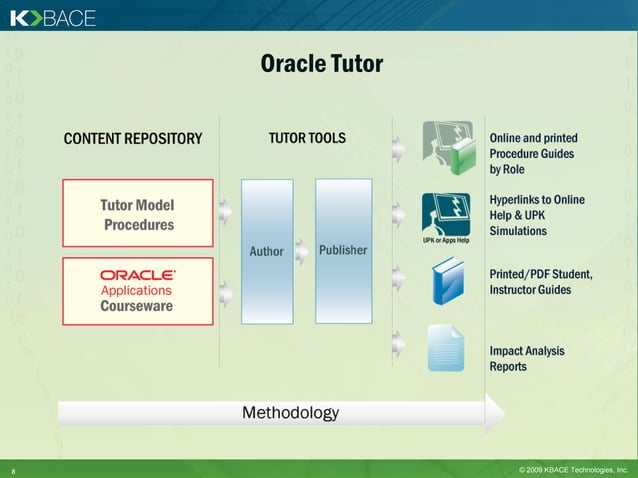KBACE Learning Platform Webinar | PPT