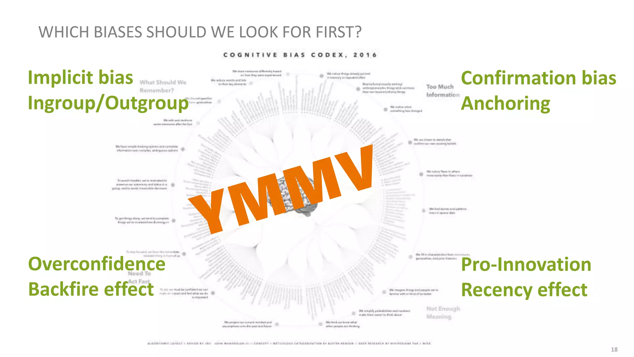 Know thyself: Understanding and managing biases | PPTX