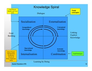 Knowledge Based Assets for Competitive Success - KNOWLEDGE CREATION ...