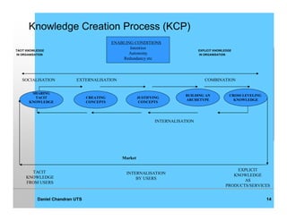 Knowledge Based Assets for Competitive Success - KNOWLEDGE CREATION ...