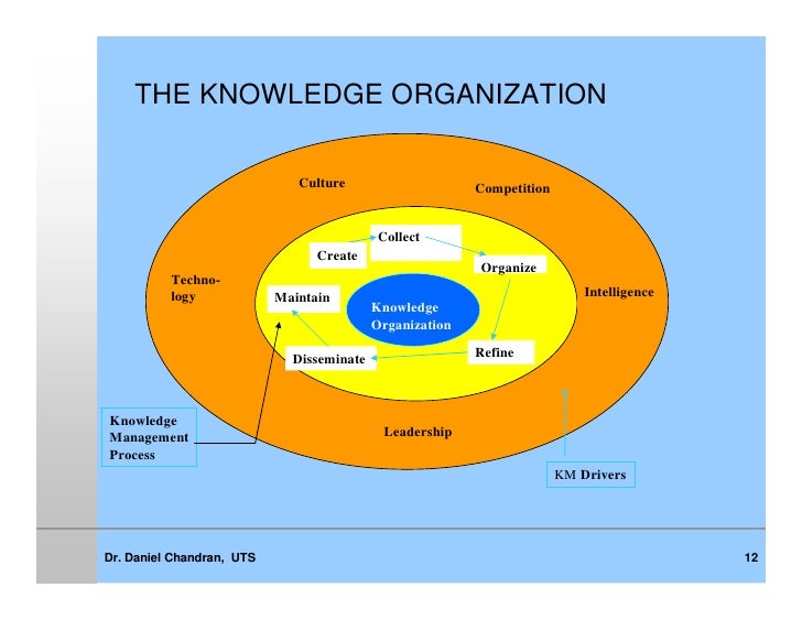Knowledge Based Assets for Competitive Success - Session 1